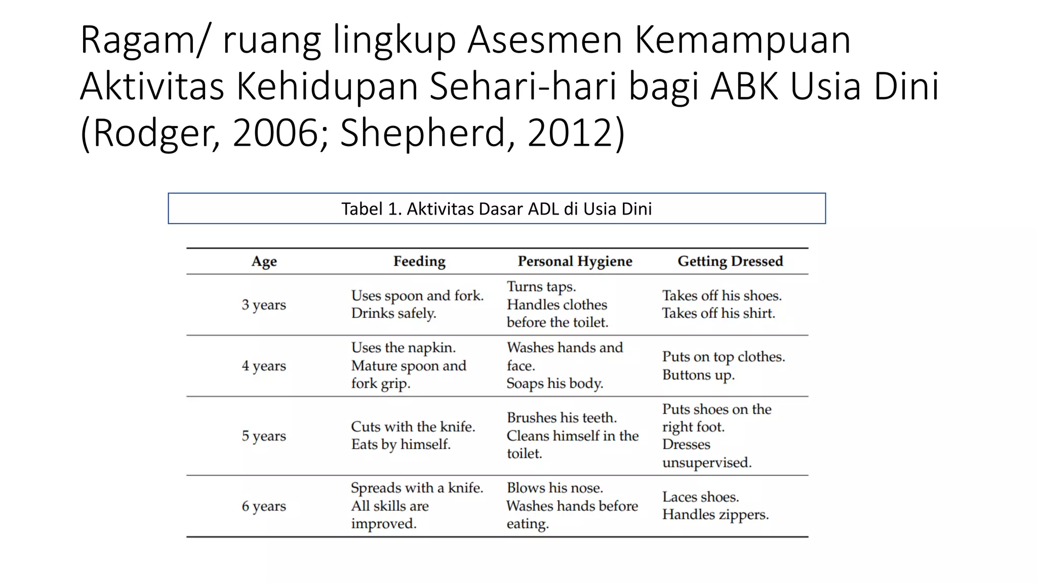 DWITYA SOBAT ADY DHARMA Asesmen bidang aktivitas kehidupan sehari-hari (Daily Living.pdf