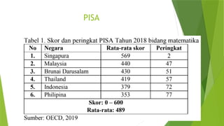 Asesmen dalam Pembelajaran Berbasis LitNum.pptx