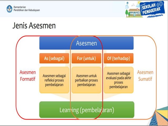 Asesmen diagnostik, formatif dan sumatif IKM.pptx