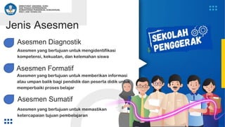 Asesmen Diagnostik Kurikulum Merdeka.pptx