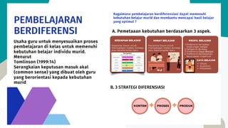 Asesmen Digital Berdiferensiasi dalam kurikulum merdeka | PDF