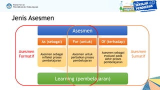 Asesmen Formatif dan Sumatif pada kur mer | PPT