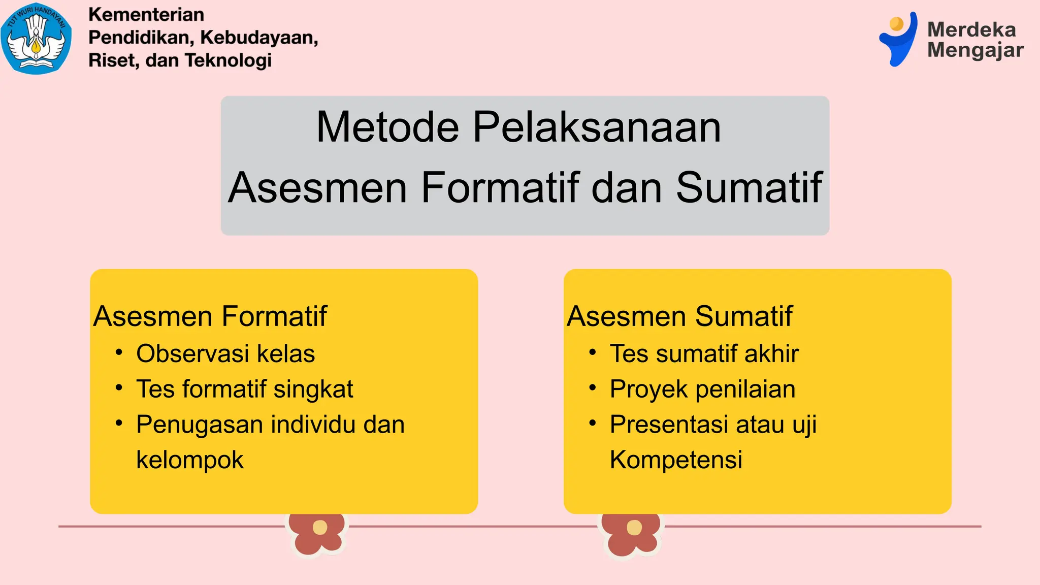 Asesmen Formatif dan Sumati Pembelajaranf.pptx