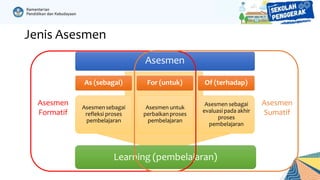 Asesmen Formatif dan Sumatif Mia.pptx