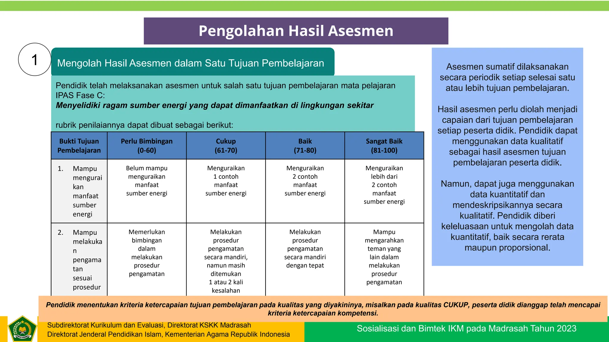 Asesmen/Penilaian Kurikulum IKM_MTs.pdf