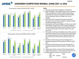 Asesmen Kompetensi Minimal 2021 vs 2022. | PPT