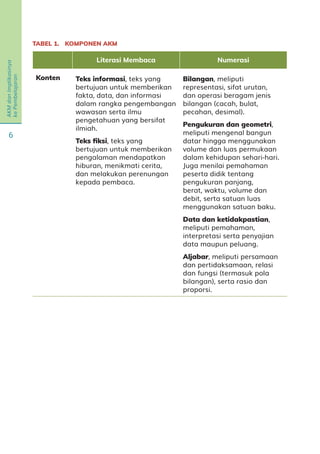Asesmen kompetensi minimum | PDF