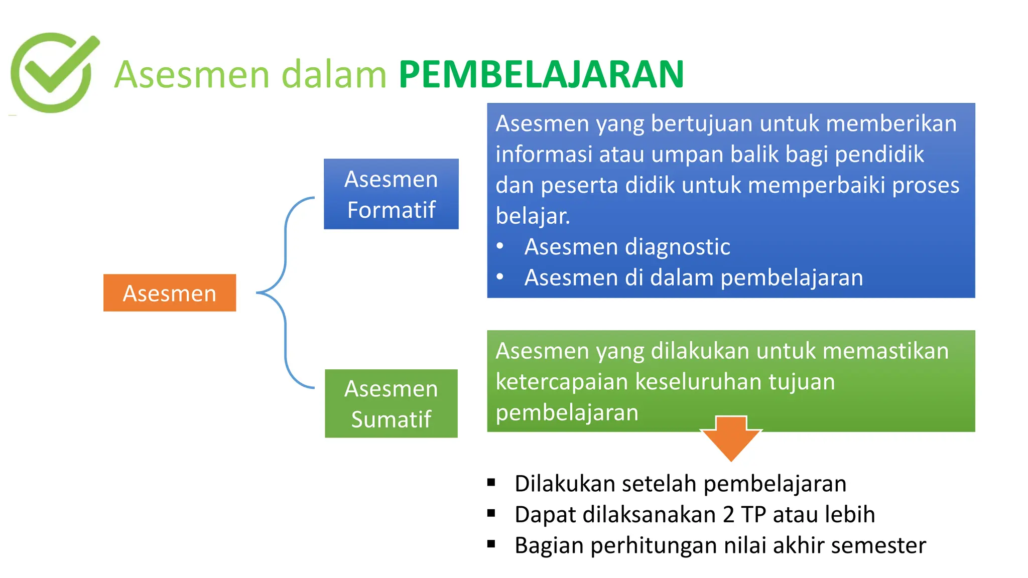 prinsip - prinsip asesmen kurikulum merdeka .pdf