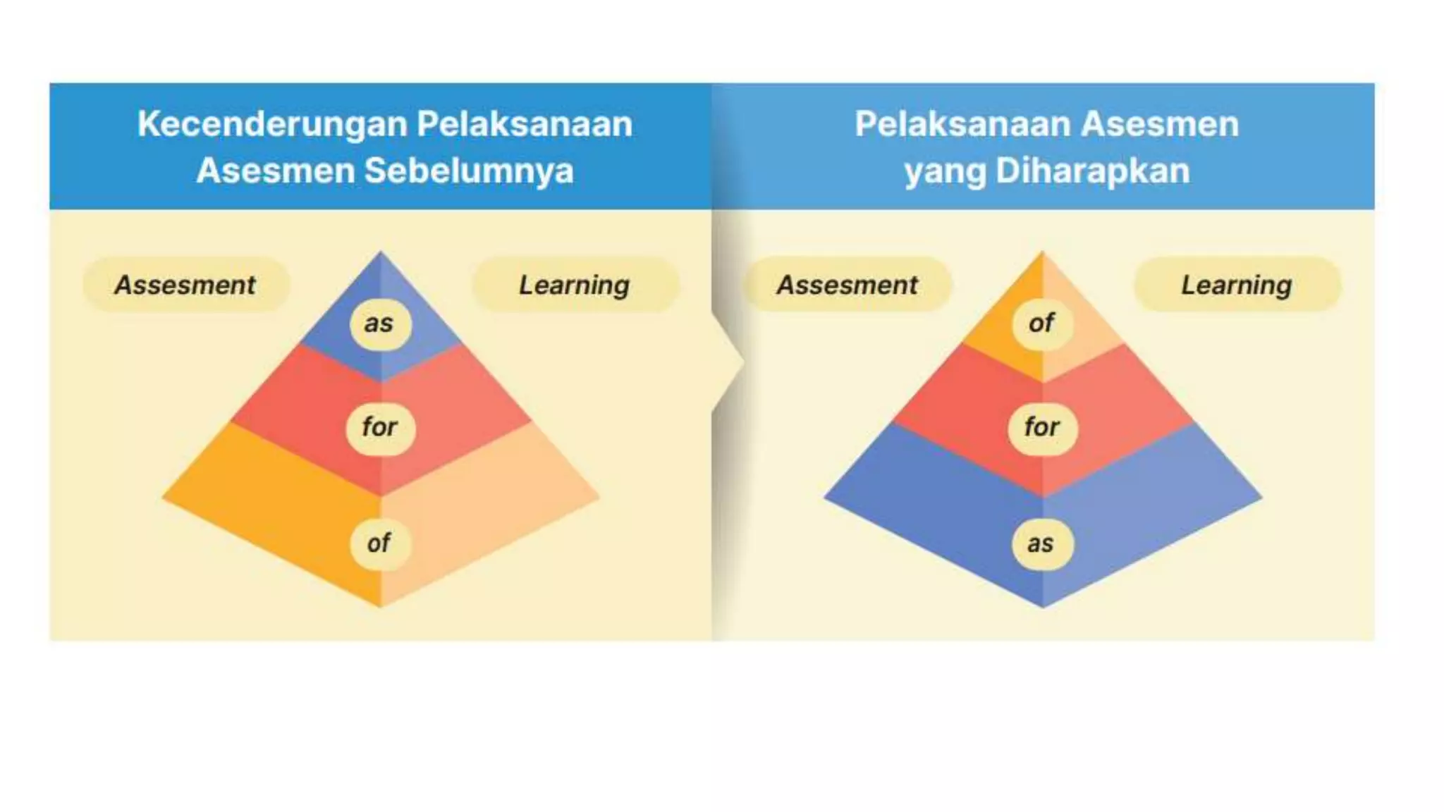Asesmen Kurikulum merdeka.pptx