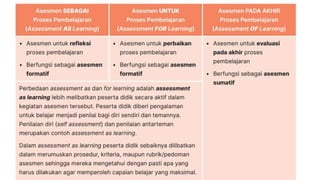 Asesmen Kurikulum merdeka.pptx