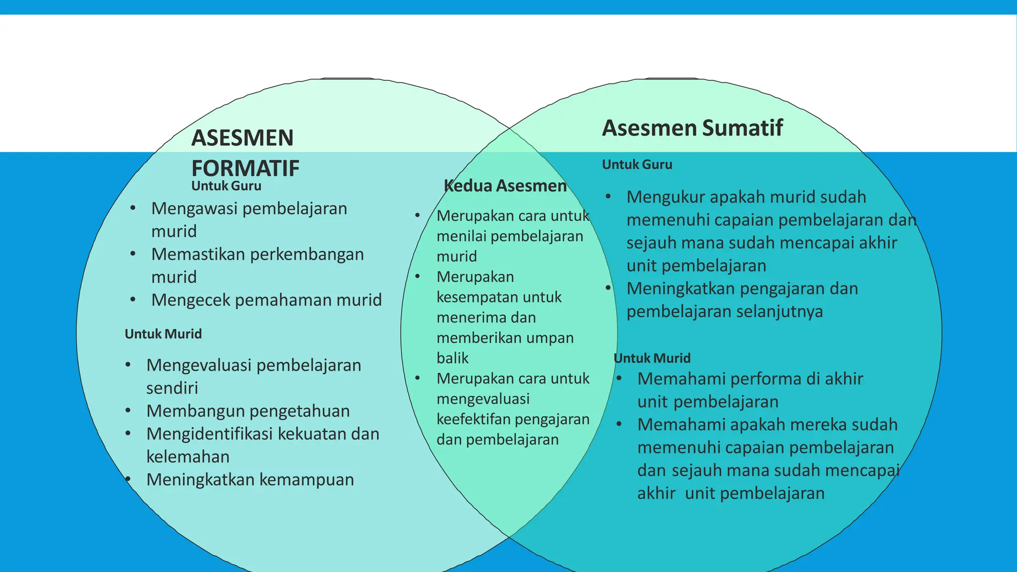 PRESENTASI ASESMEN KURIKULUM MERDEKA.pptx