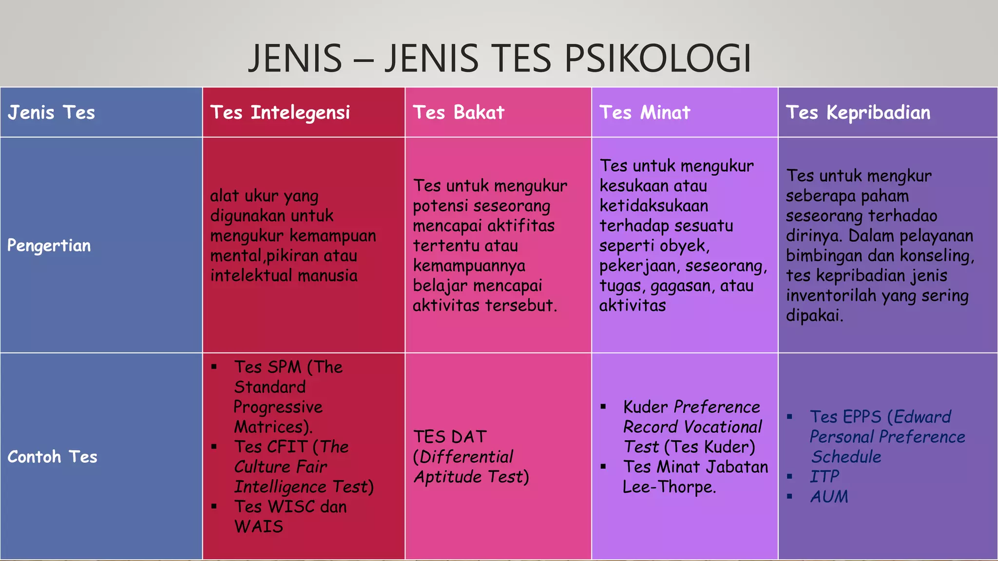 Asesmen layanan Bimbingan dan konseling.pptx