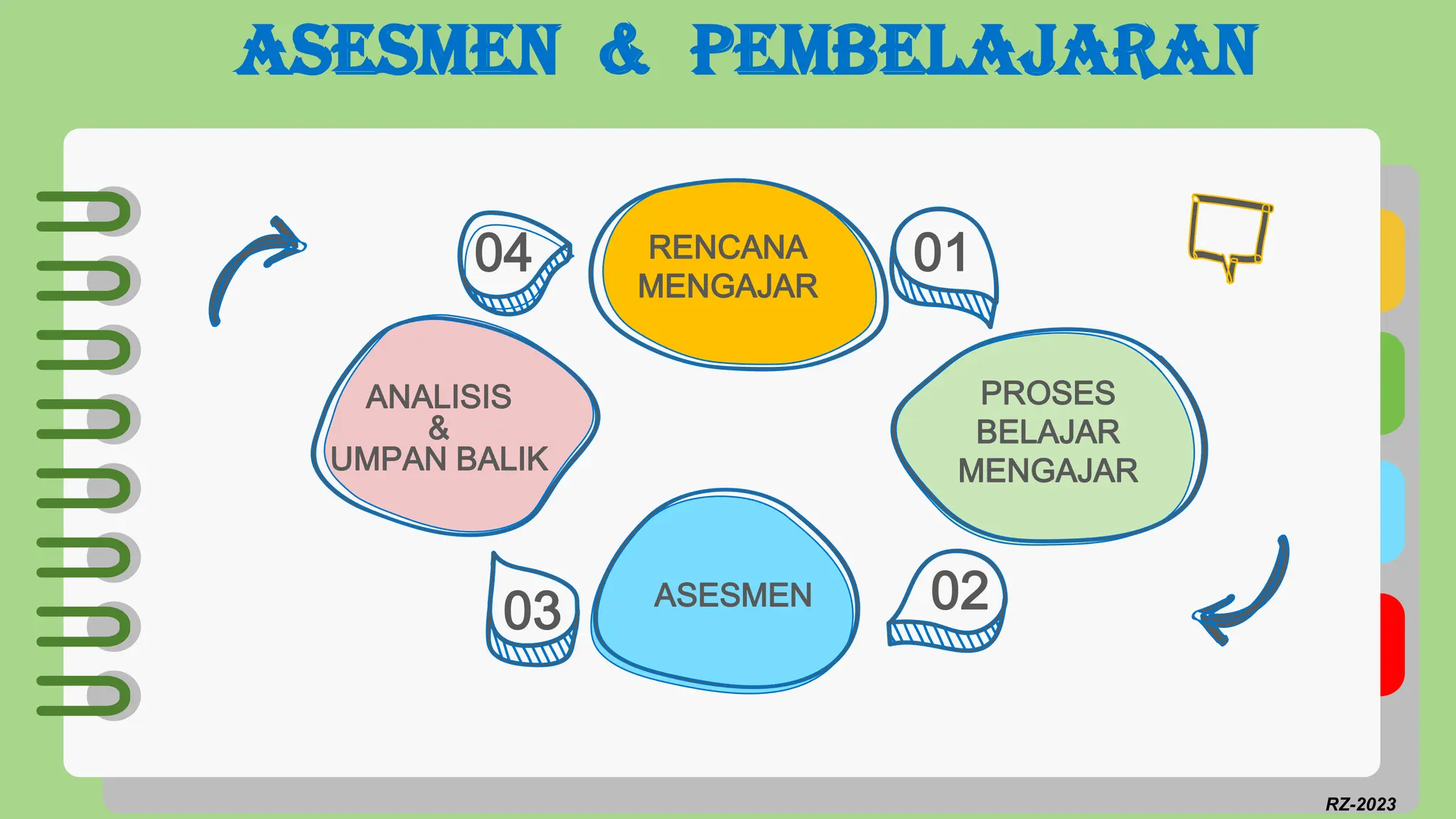 Asesmen Literasi dan Numerasi di Sekolah.pdf