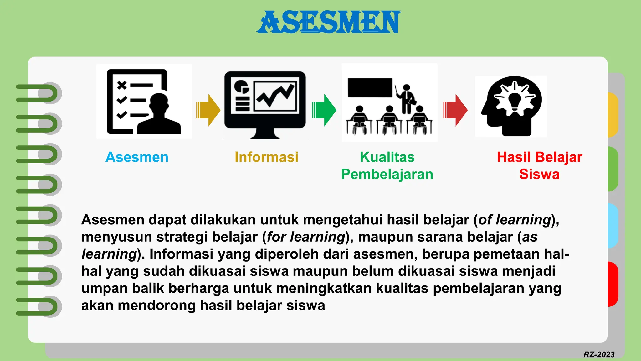 Asesmen Literasi dan Numerasi di Sekolah.pdf