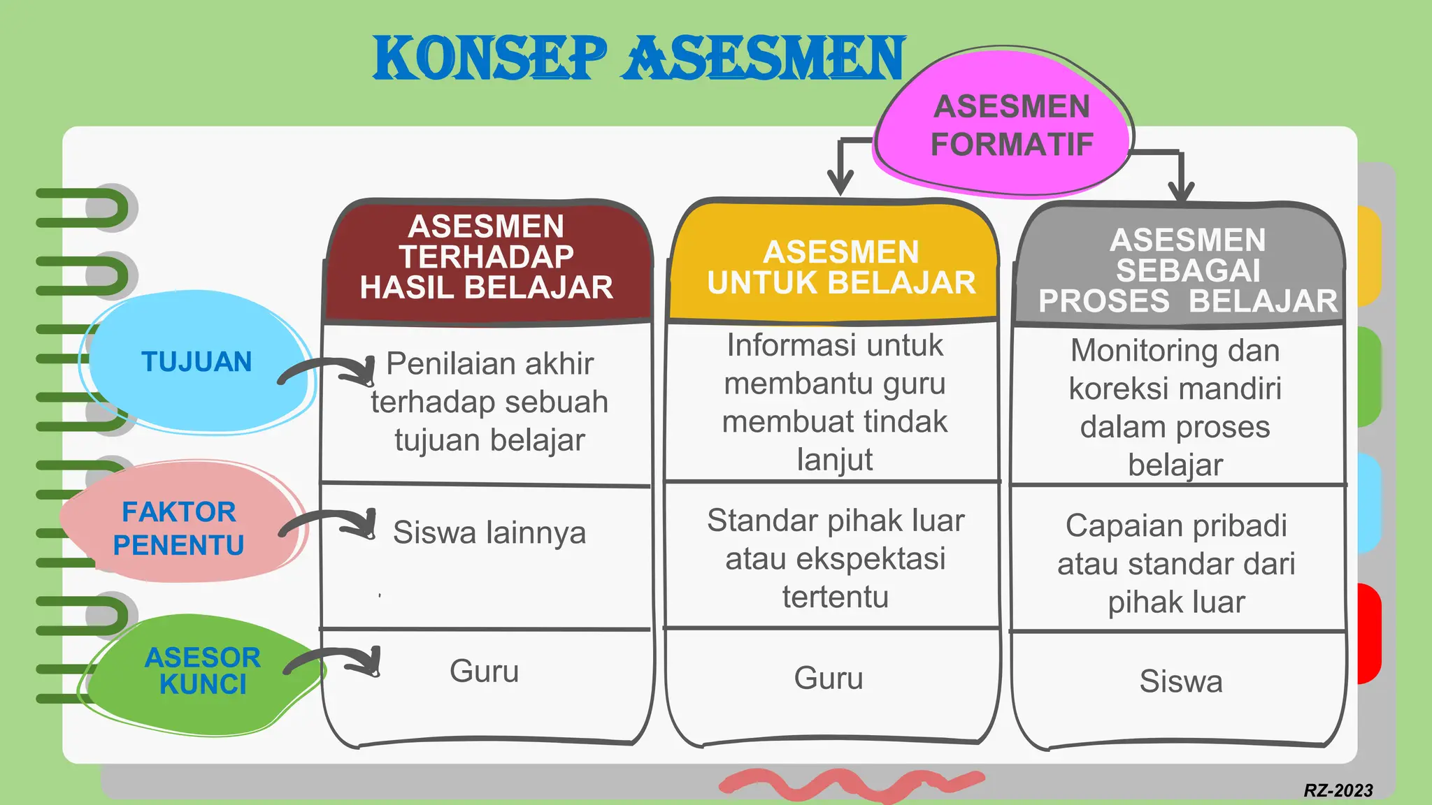 Asesmen Literasi dan Numerasi di Sekolah.pdf