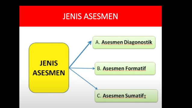3 MACAM ASESMEN PADA KURIKULUM MERDEKA .pptx