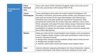 ASESMEN PAUD IKM.pptx