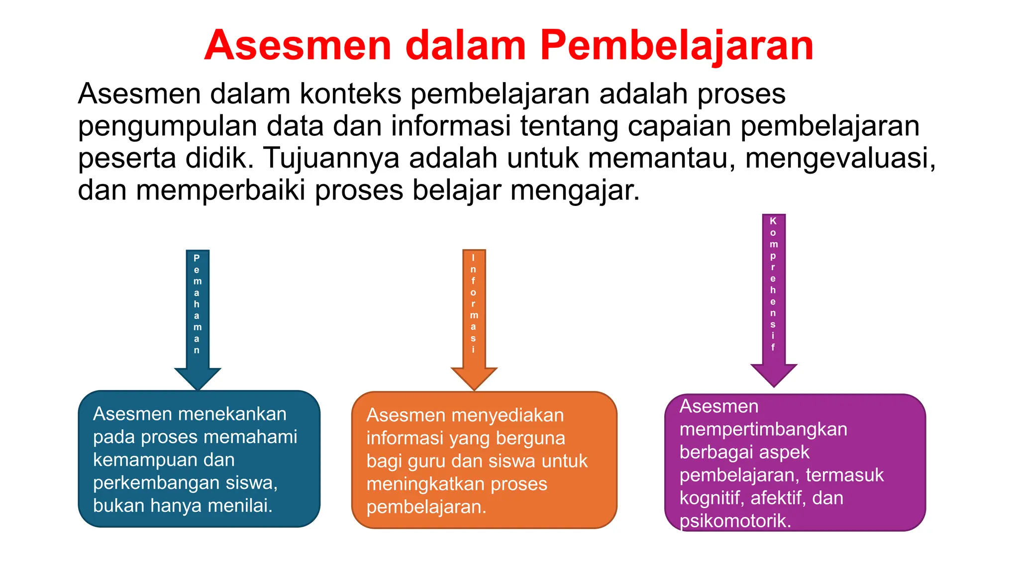 Asesmen Pembelajaran (paradigam baru dalam kurikulum merdeka).pptx