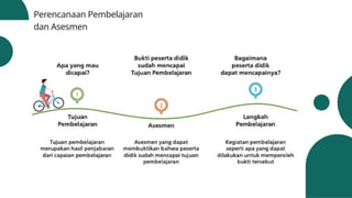 Asesmen Pembelajaran Pada Kurikulum Merdeka | PPT