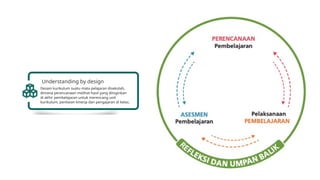Asesmen Pembelajaran Pada Kurikulum Merdeka | PPT