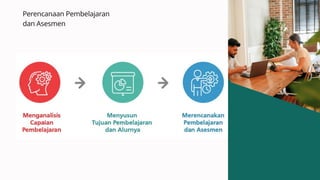 Asesmen Pembelajaran Pada Kurikulum Merdeka | PPT
