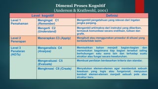 HOTS aaaaaaaaaaaaaaaaaaaaaaaaaaaaaaaaaaa | PPT