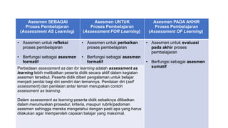 Asesmen Pembelajaran Kurikulum Merdeka.pptx