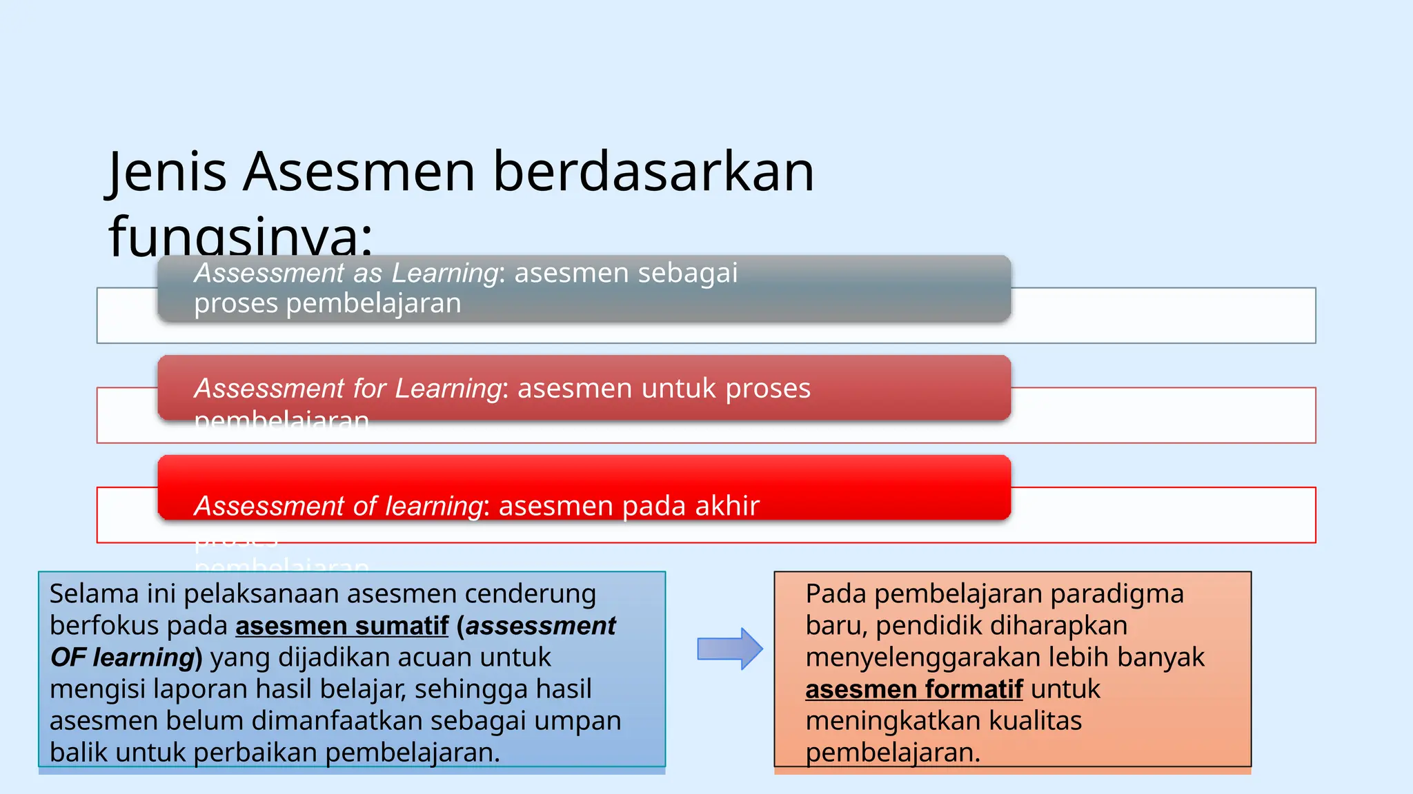 Asesmen Pembelajaran Mendalam (assesment Deep Learning).pptx