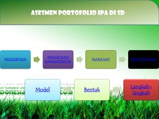Asesmen portofolio ipa di sd | PPT