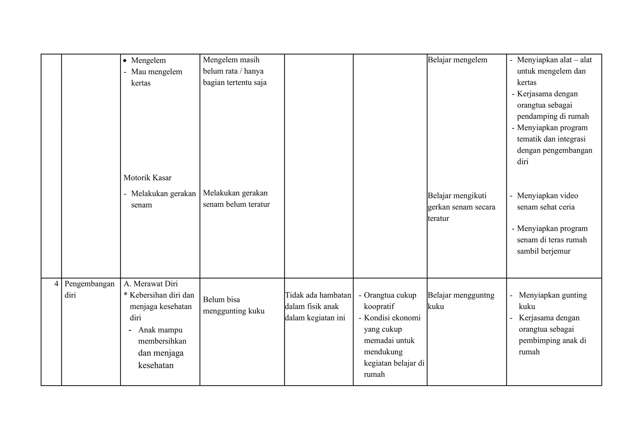 Asesmen program pjj | PDF