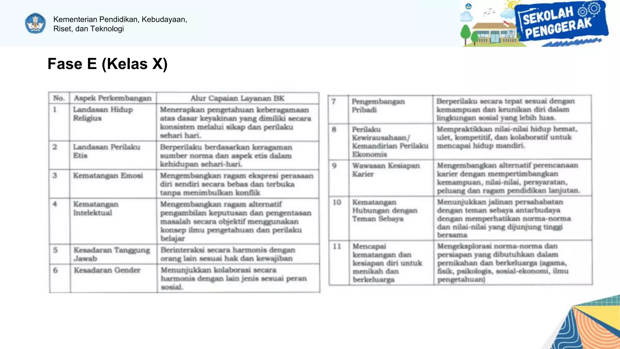 Asesmen siswa dalam layanan BK.pptx