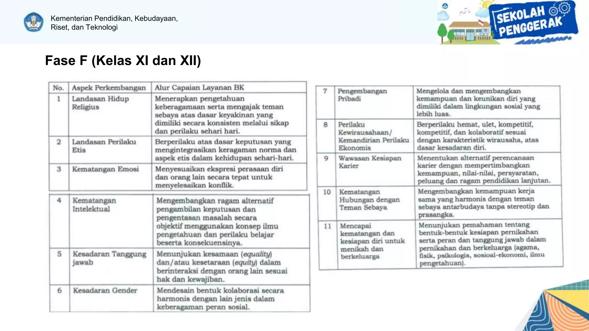 Asesmen siswa dalam layanan BK.pptx
