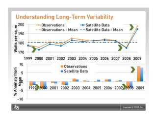 Road to bankability: Solar Assessment for Utility Scale Project ...