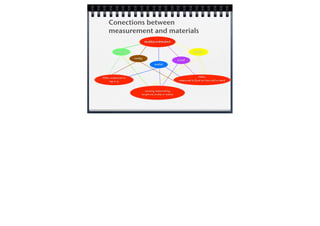 Asessment mesurement | PPT