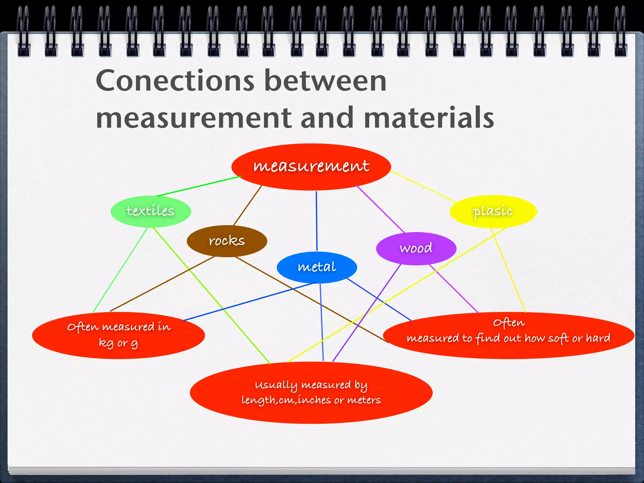 Assessment measurement | KEY