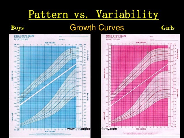 Asessment of growth and development in orthodontics /certified fixed