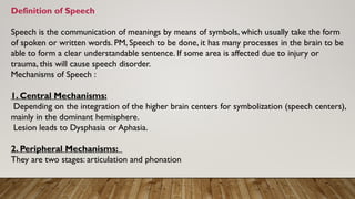Asessment of Speech disorder.pptx9999999 | PPTX