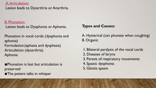 Asessment of Speech disorder.pptx9999999 | PPT