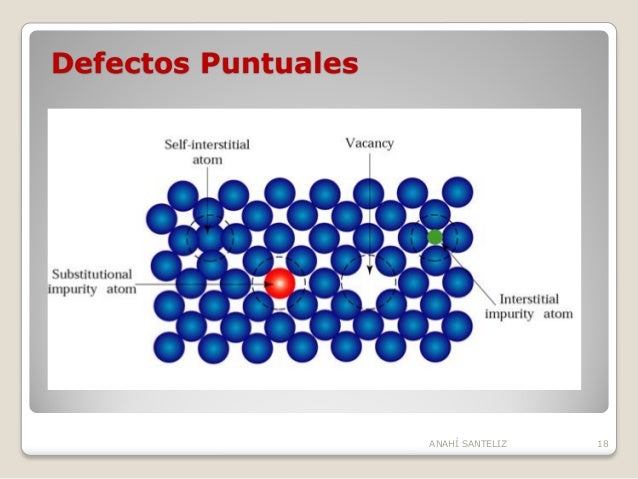 estructuras (miller defectos)
