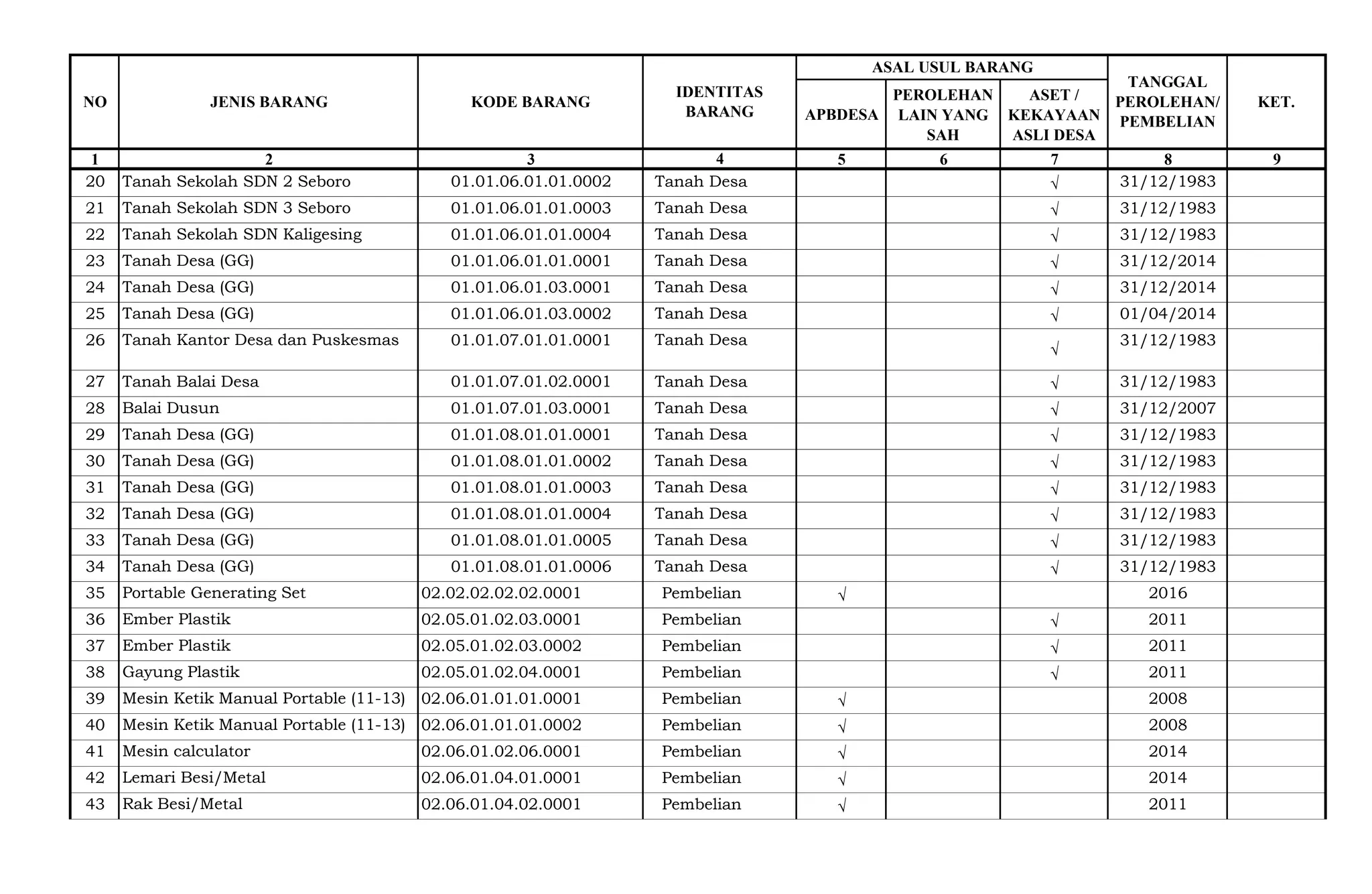 Aset desa lengkap 2019 | PDF
