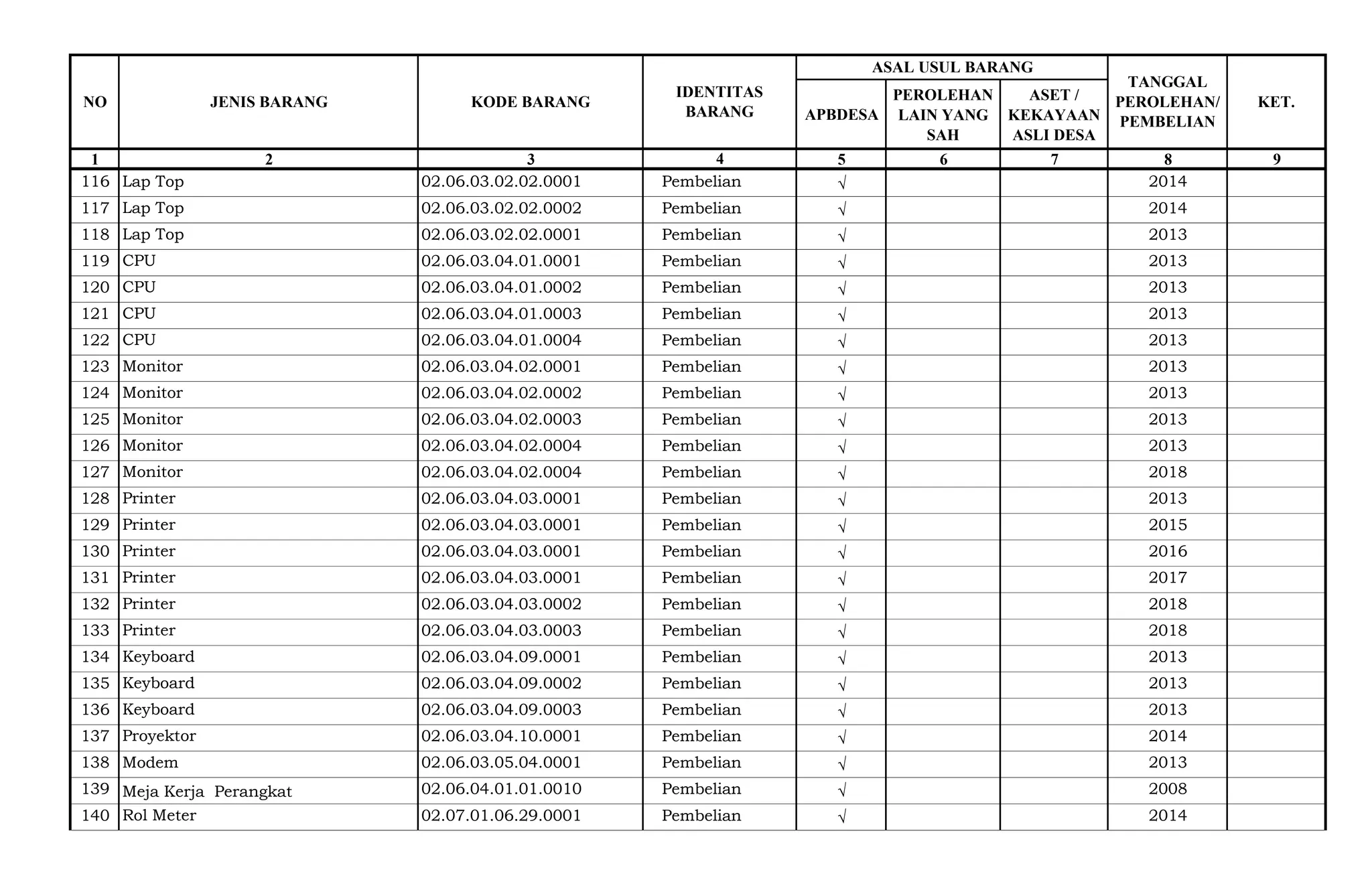 Aset desa lengkap 2019 | PDF