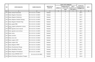 Aset desa lengkap 2019 | PDF