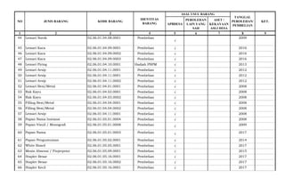 Aset desa lengkap 2019 | PDF