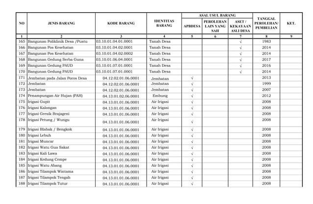 Aset desa lengkap 2019 | PDF