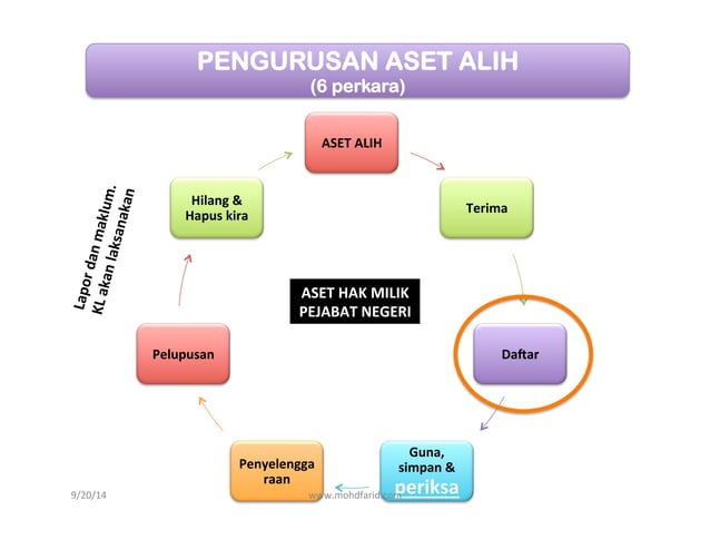 Aset & inventori | PDF
