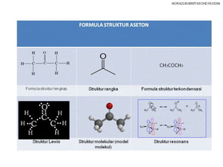 Aseton (propanon) | PPT