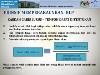 Aset Bukan Semasa - Perakaunan Akruan | PPTX