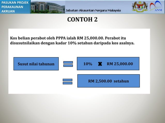 Aset Bukan Semasa - Perakaunan Akruan | PPTX
