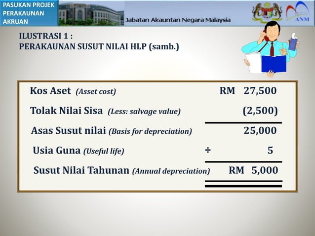 Aset Bukan Semasa - Perakaunan Akruan | PPTX