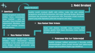 bab 9 aset tak berwujud atau intagable assets | PPTX